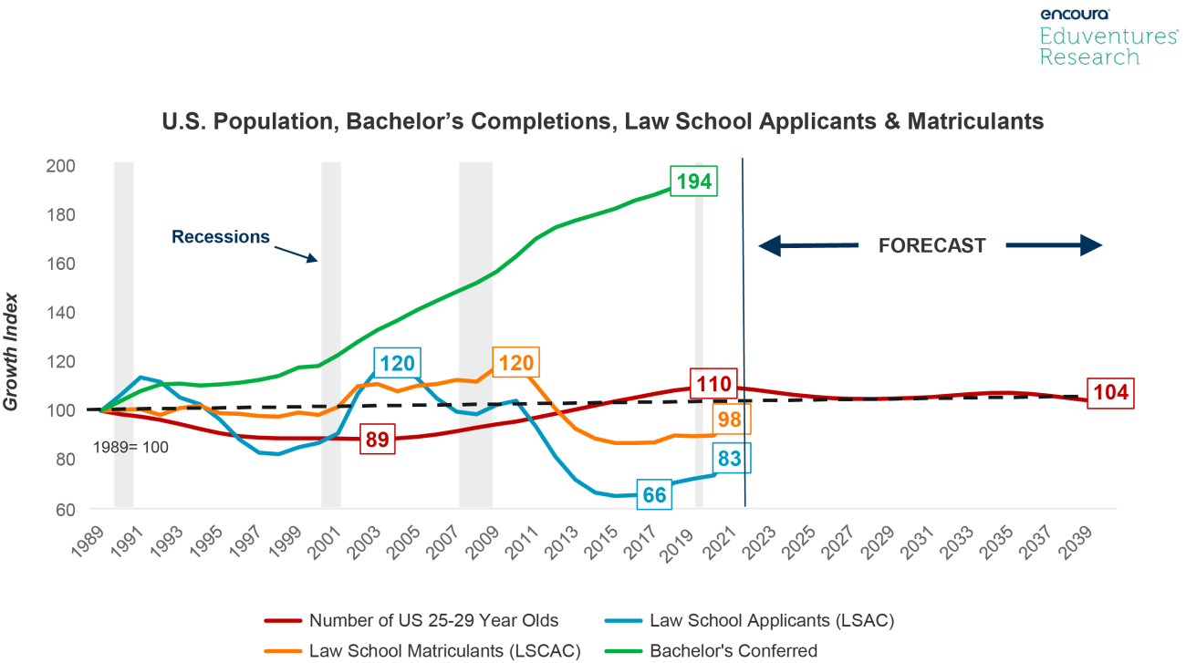 Is There an Enrollment Cliff, and Will it Affect Law School Admission ...