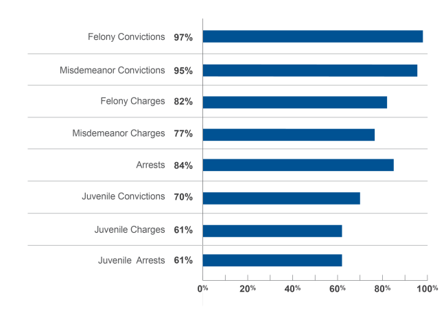 Justice-Impacted Individuals in the Pipeline: A National Exploration of ...